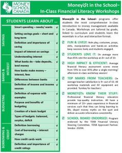 money-matters | School Resource Directory